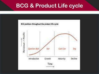 BCG Matix | PPT
