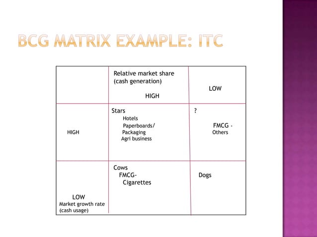 Bcg matrix | PPT