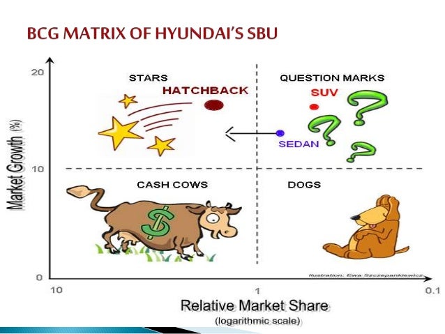 Bcg matrix car industry - pnadn