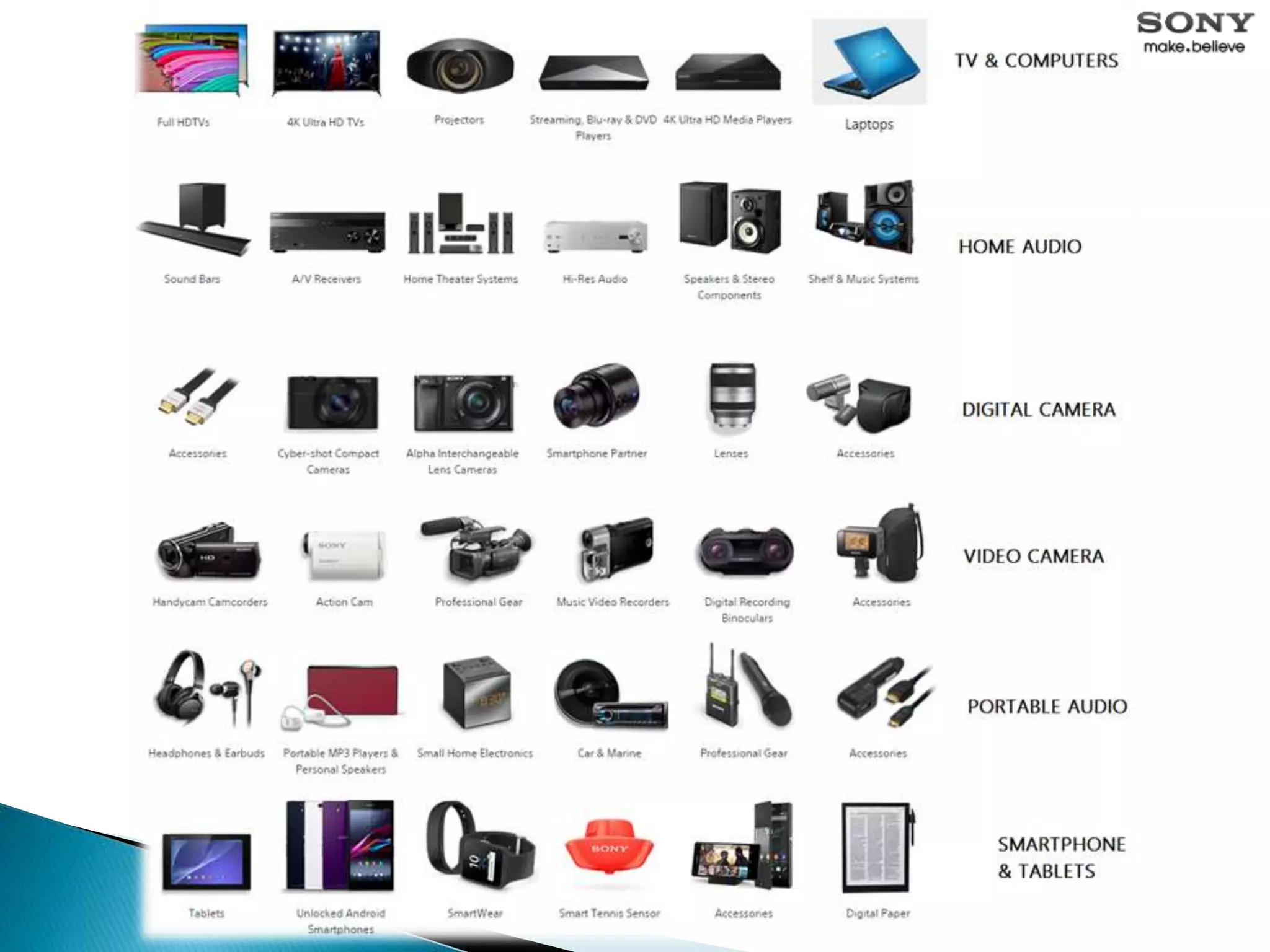 Sony BCG MATRIX | PPT