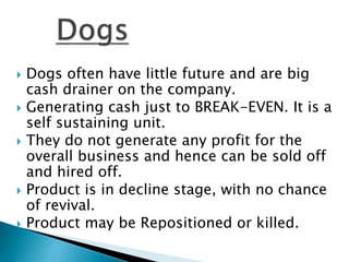 Sony BCG MATRIX | PPT
