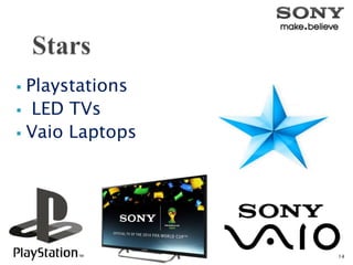 Sony BCG MATRIX | PPT