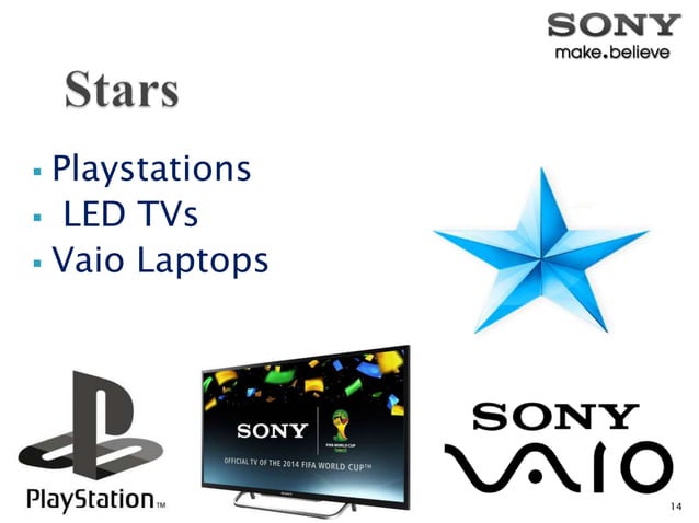 Sony BCG MATRIX | PPT