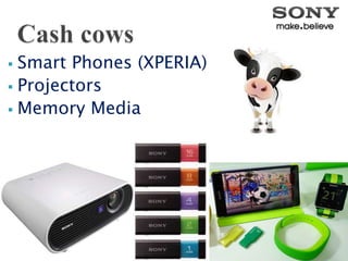 Sony BCG MATRIX | PPT