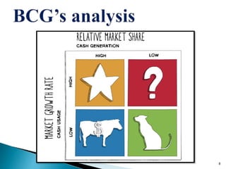 Sony BCG MATRIX | PPT