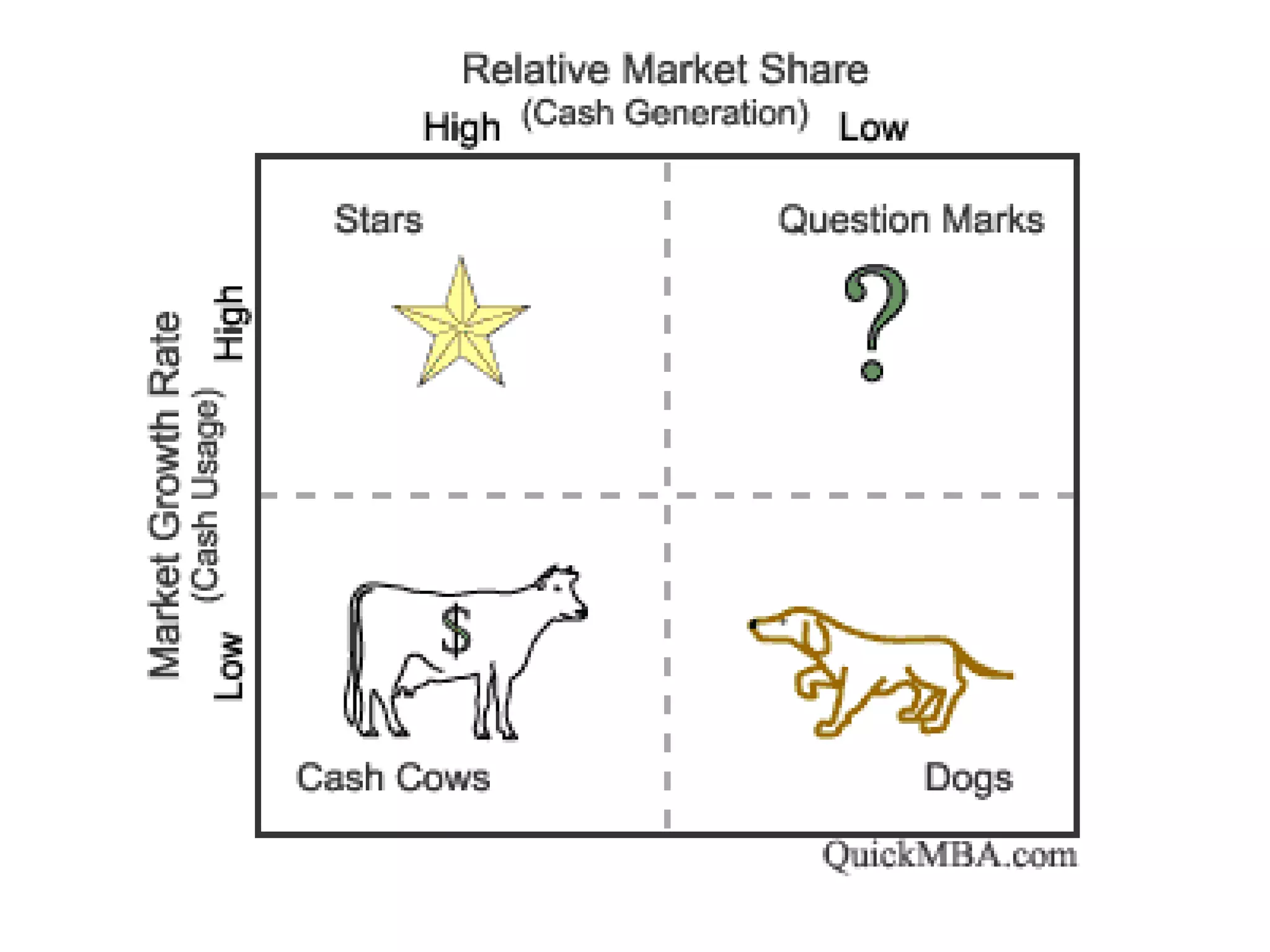 Bcg matrix with ITC company | PPT