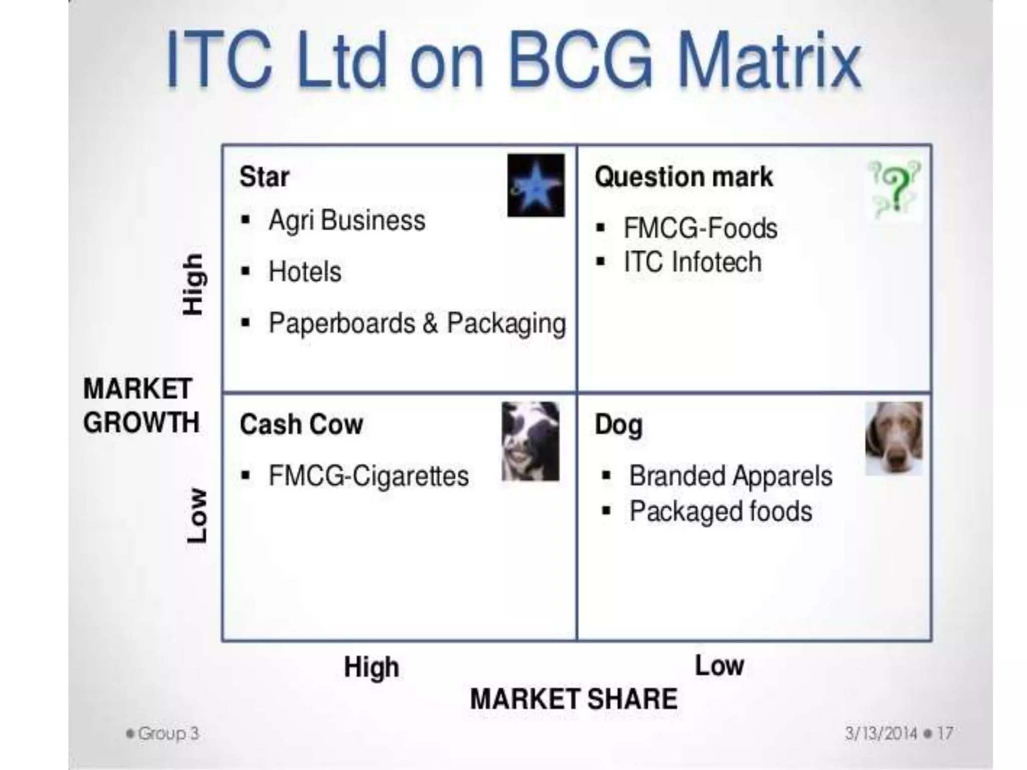 Bcg matrix with ITC company | PPT