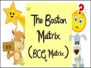 Bcg matrix with ITC company | PPT