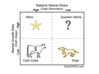 Bcg matrix with ITC company | PPT