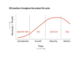 Bcg matrix with ITC company | PPT