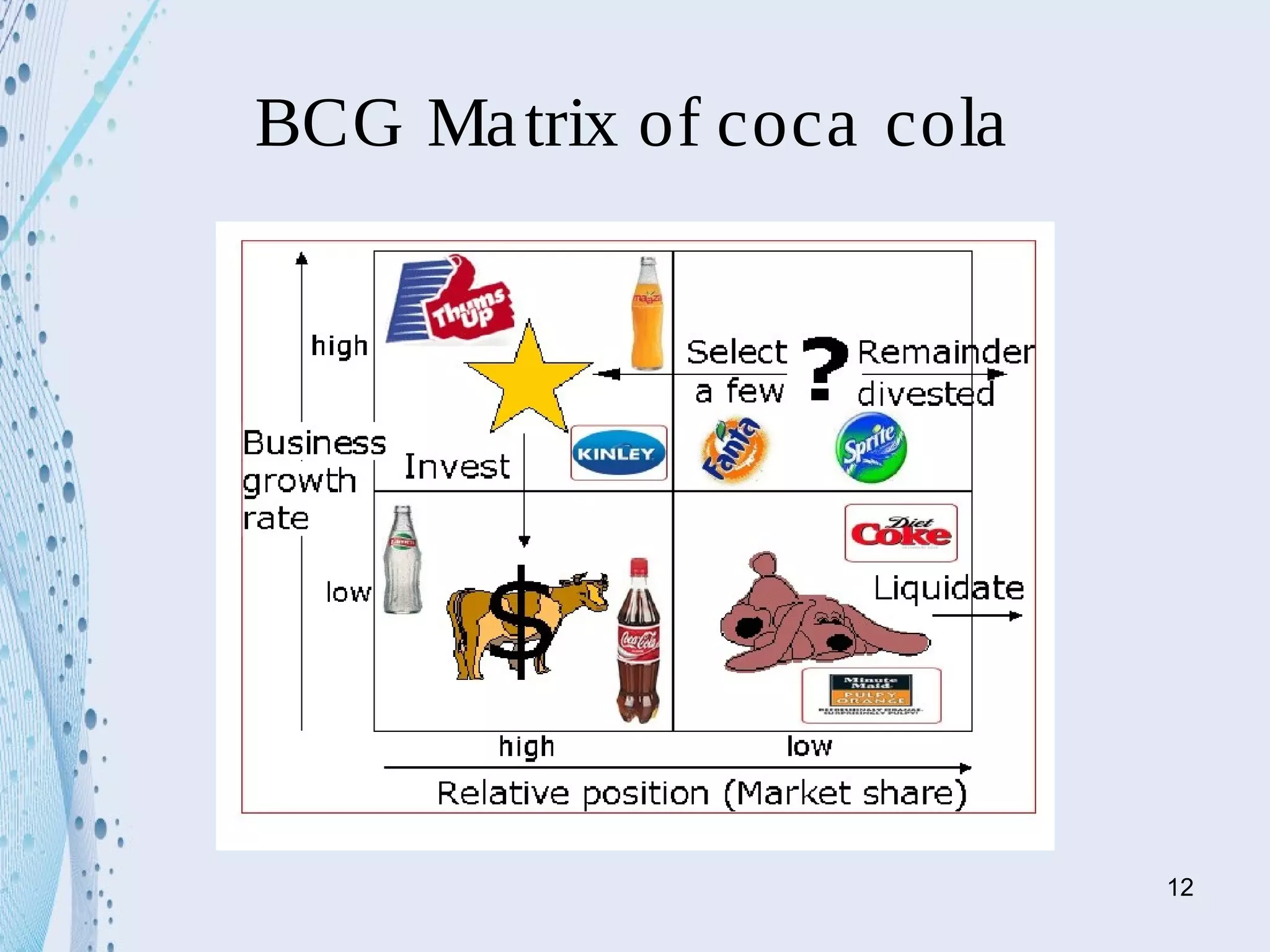 Bcg matrix | PPT