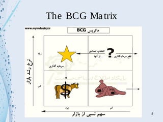 Bcg matrix | PPT