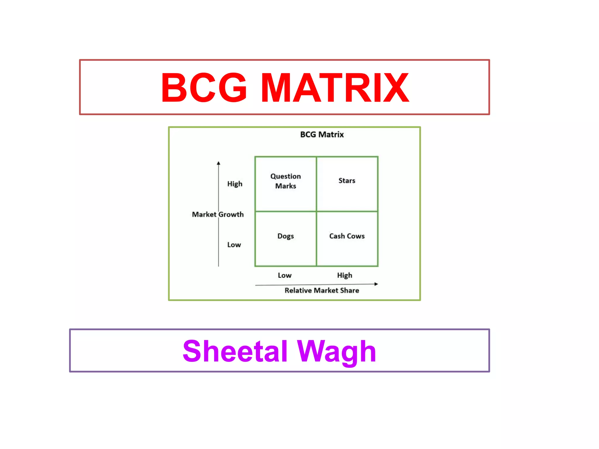 BCG matrix | PPTX
