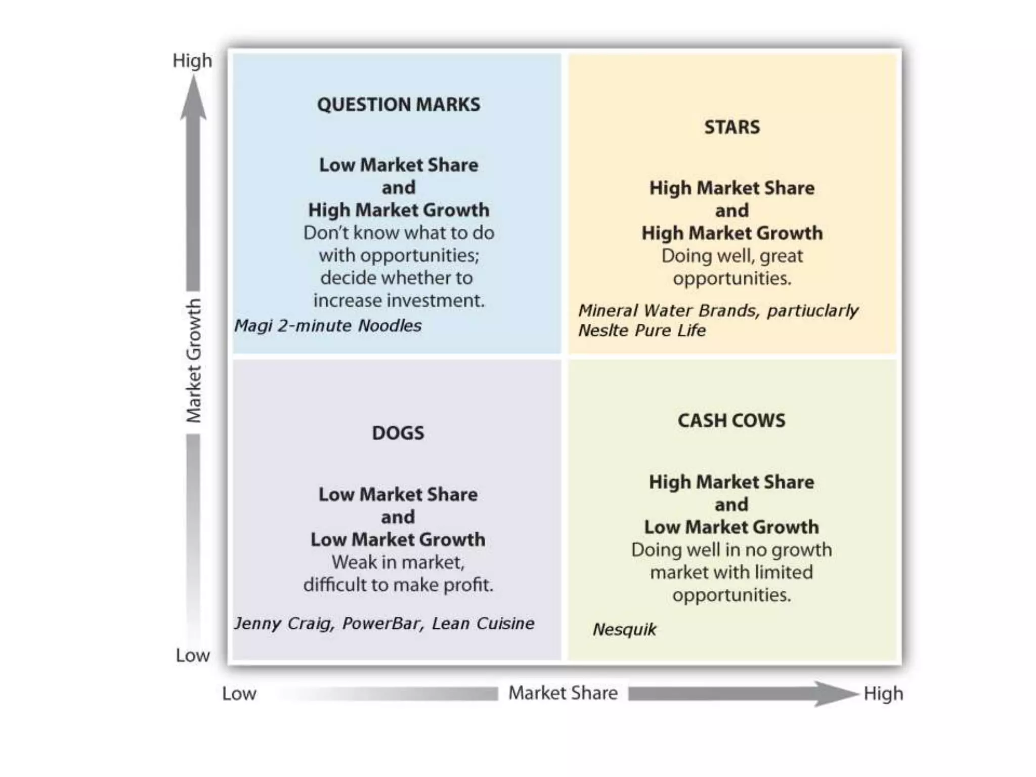 BCG matrix | PPTX