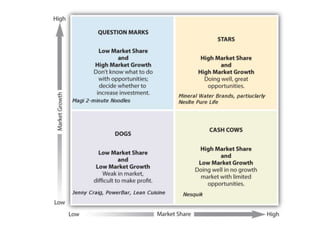 BCG matrix | PPTX