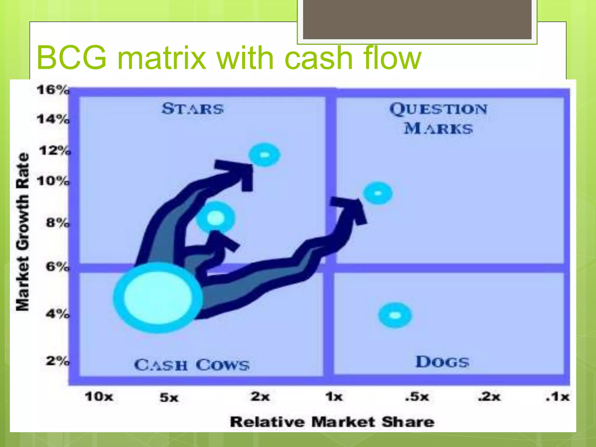 Bcg matrix | PPTX | Business Accounting & Finance | Business