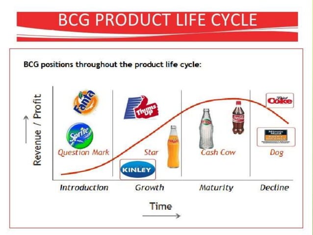 Bcg matrix | PPTX | Business Accounting & Finance | Business