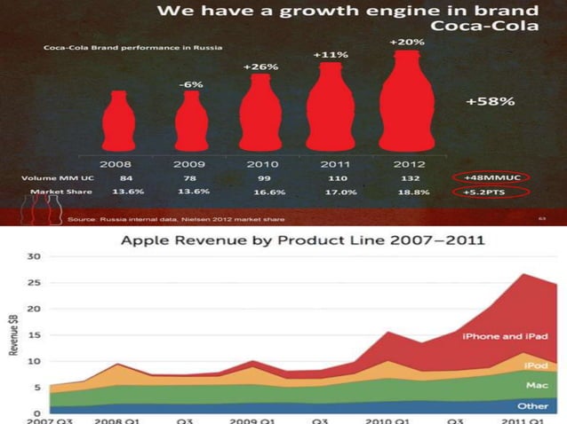 Bcg matrix | PPTX | Business Accounting & Finance | Business