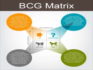Bcg matrix | PPTX | Business Accounting & Finance | Business
