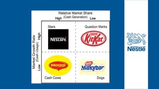 BCG Matrix of Nestle | PPTX