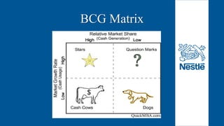 BCG Matrix of Nestle | PPTX