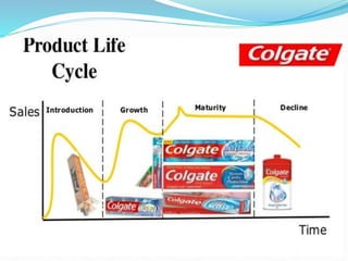 Bcg matrix and PLC | PPTX