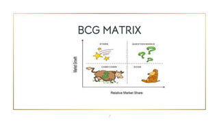 BCG MATRIX/Boston consulting group | PPT