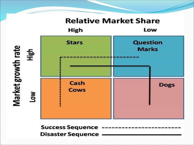 bcg matrix.pptx