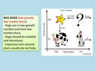 BCG MATRIX.pptx