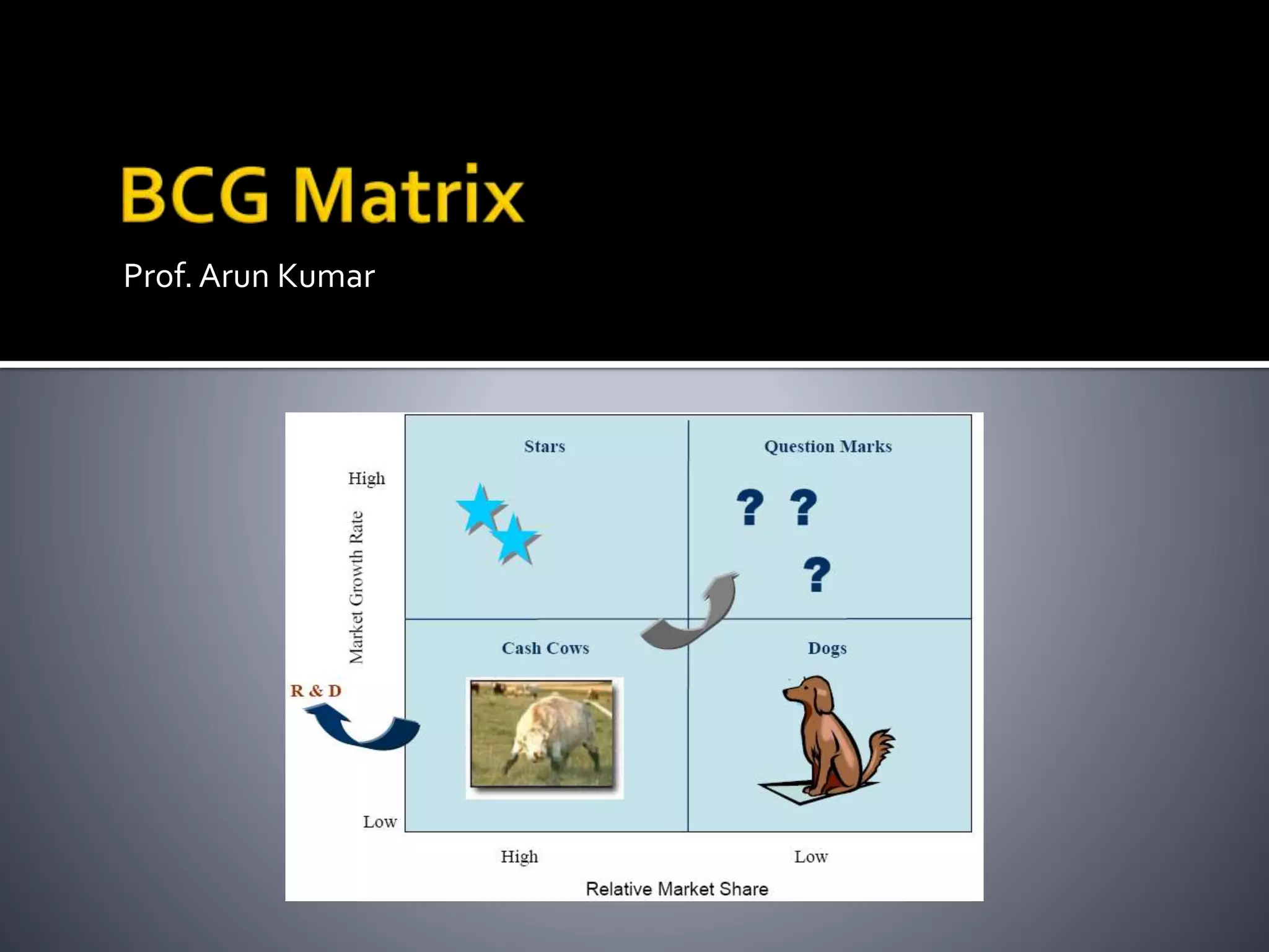BCG Matrix.pptx