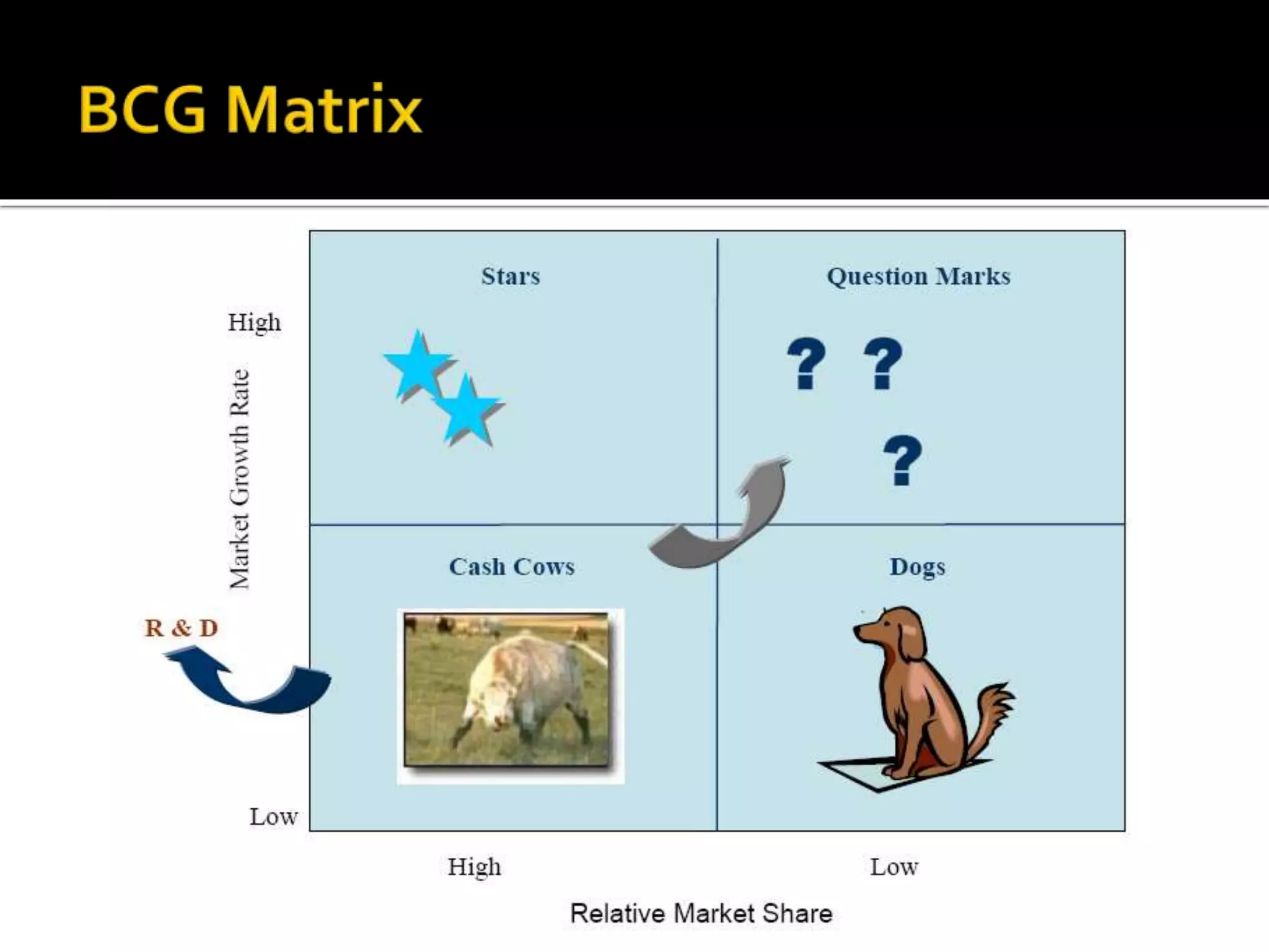 BCG Matrix.pptx