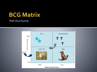 BCG Matrix.pptx