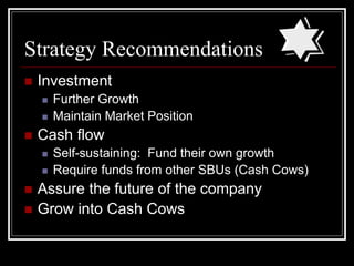BCG Matrix.ppt