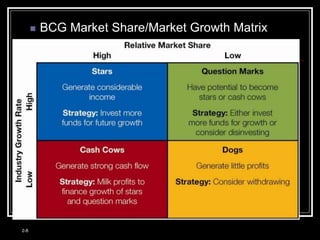 BCG Matrix.ppt