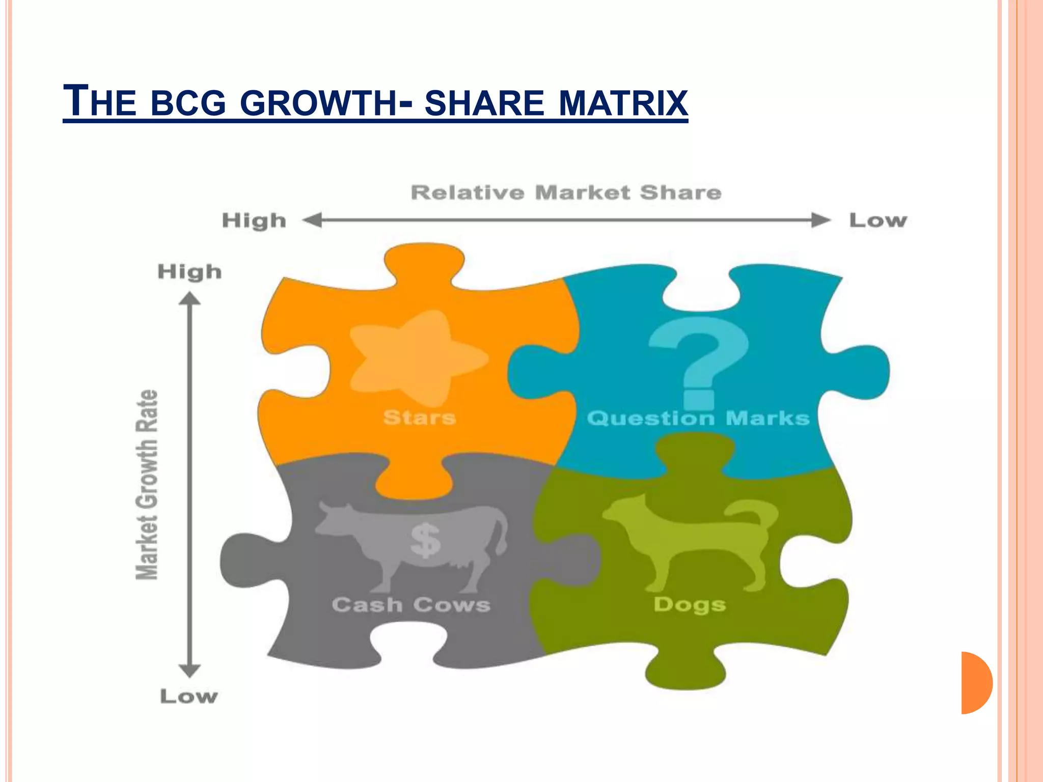 bcg matrix.pptx