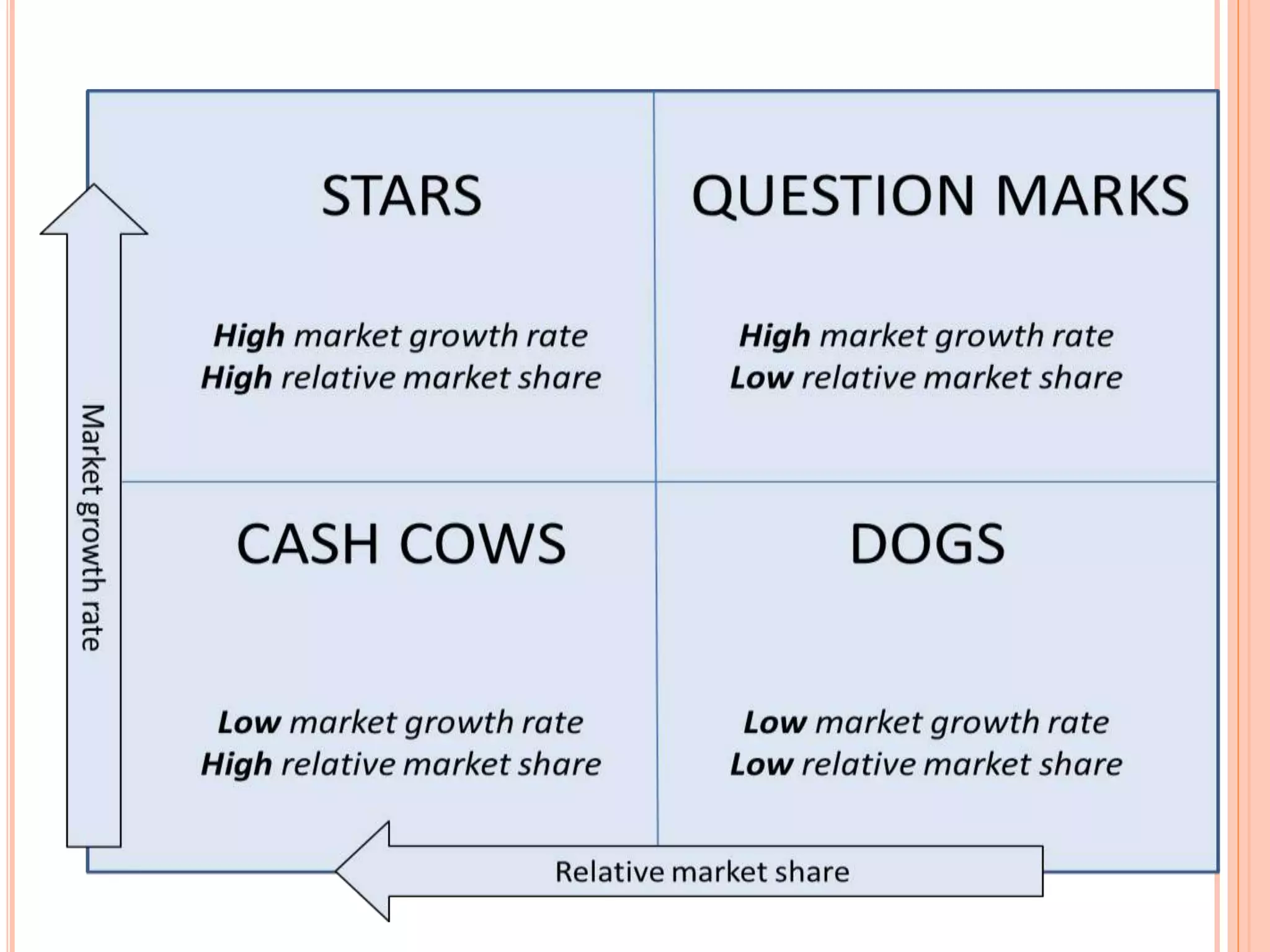 bcg matrix.pptx | Business Accounting & Finance | Business