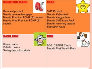 bcg matrix.pptx