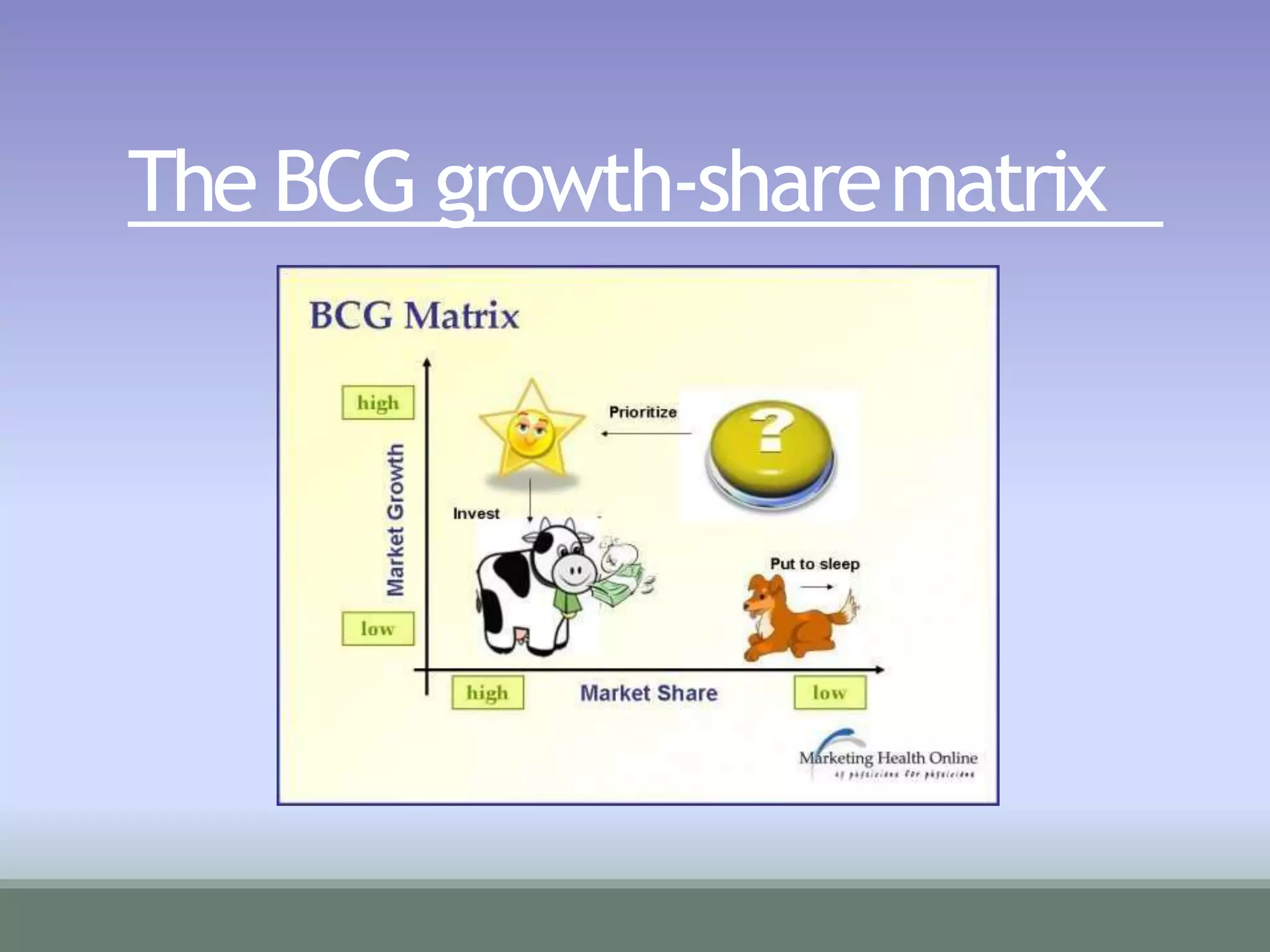 BCG Matrix.ppt
