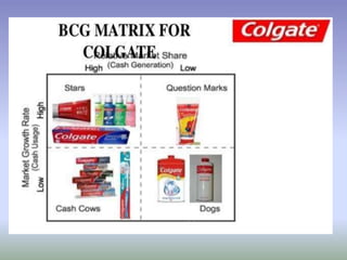 BCG Matrix.ppt