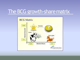 BCG Matrix.ppt