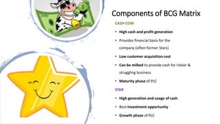 Bcg matrix hul | PPTX