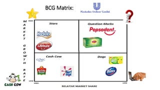 Bcg matrix hul | PPTX