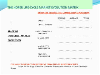 Bcg matrix and others | PPT