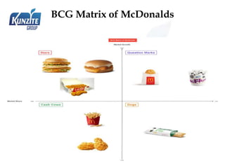 Bcg matrix (boston consultancy group matrix) | PPTX