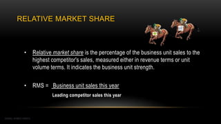 BCG matrix by gamal arafa | PPTX