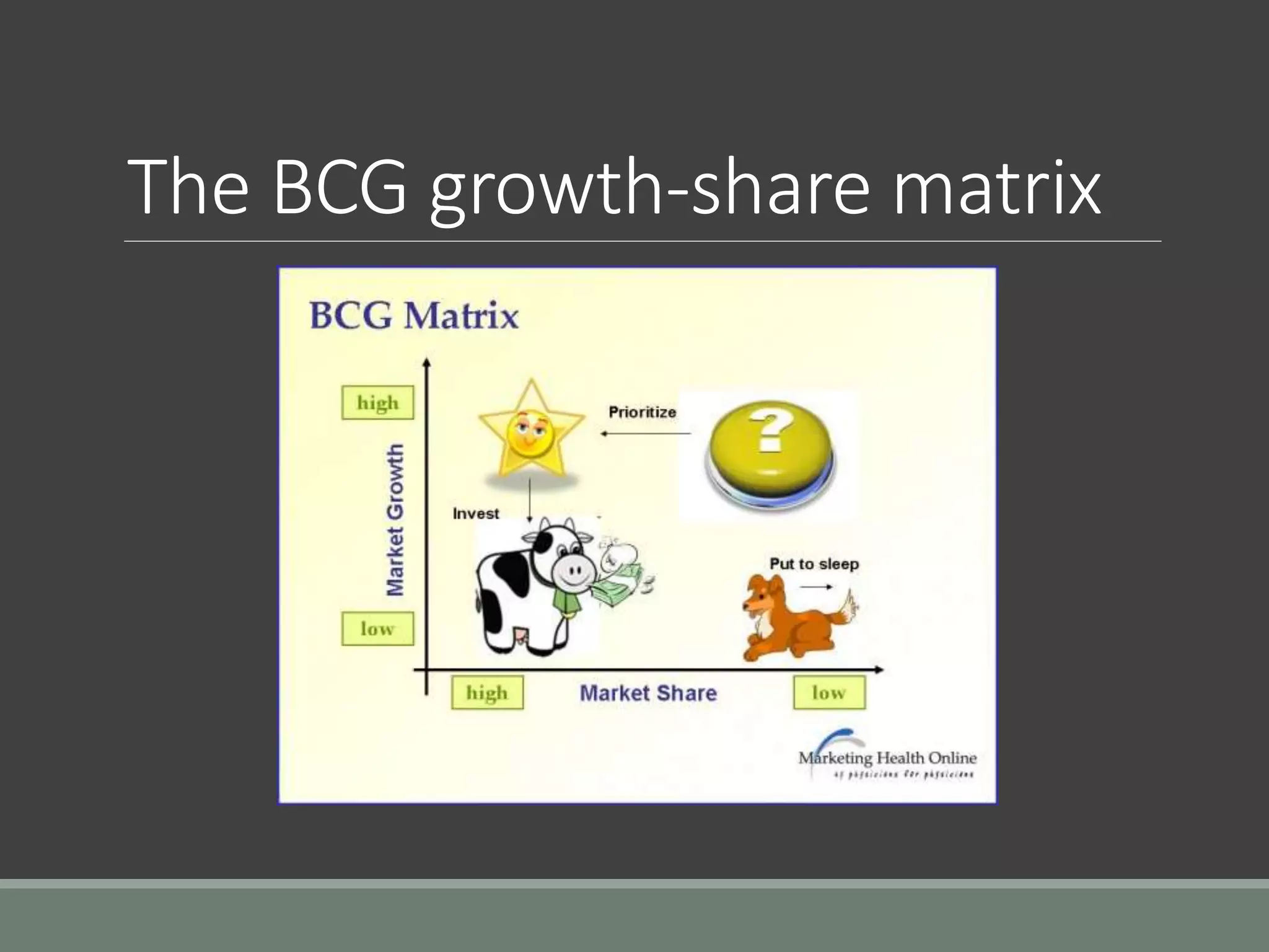 BCG matrix explanation | PPTX