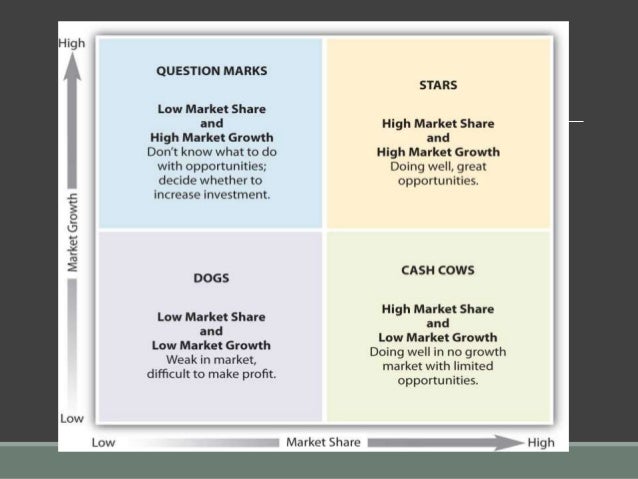 BCG matrix explanation BCG matrix explanation