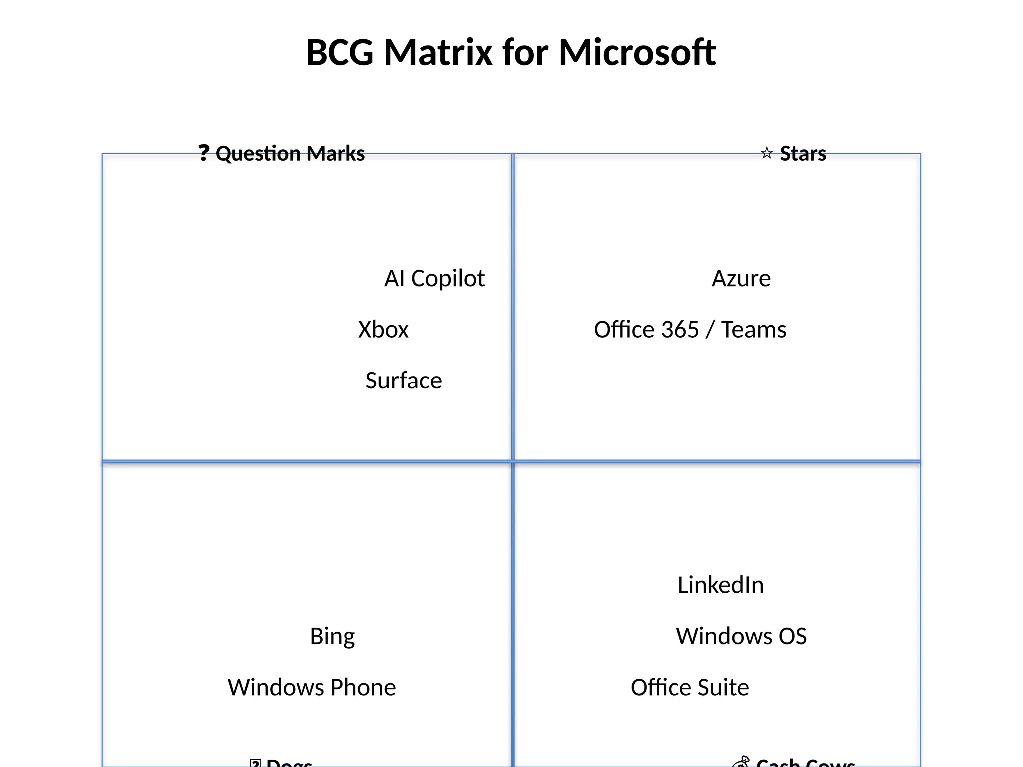 Boston Consultant Growth Matrix of Microsoft.pptx
