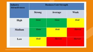 BCG Matrix Model and GE 9 Cell Model.pdf