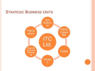 Bcg matrix of itc ltd | PPTX